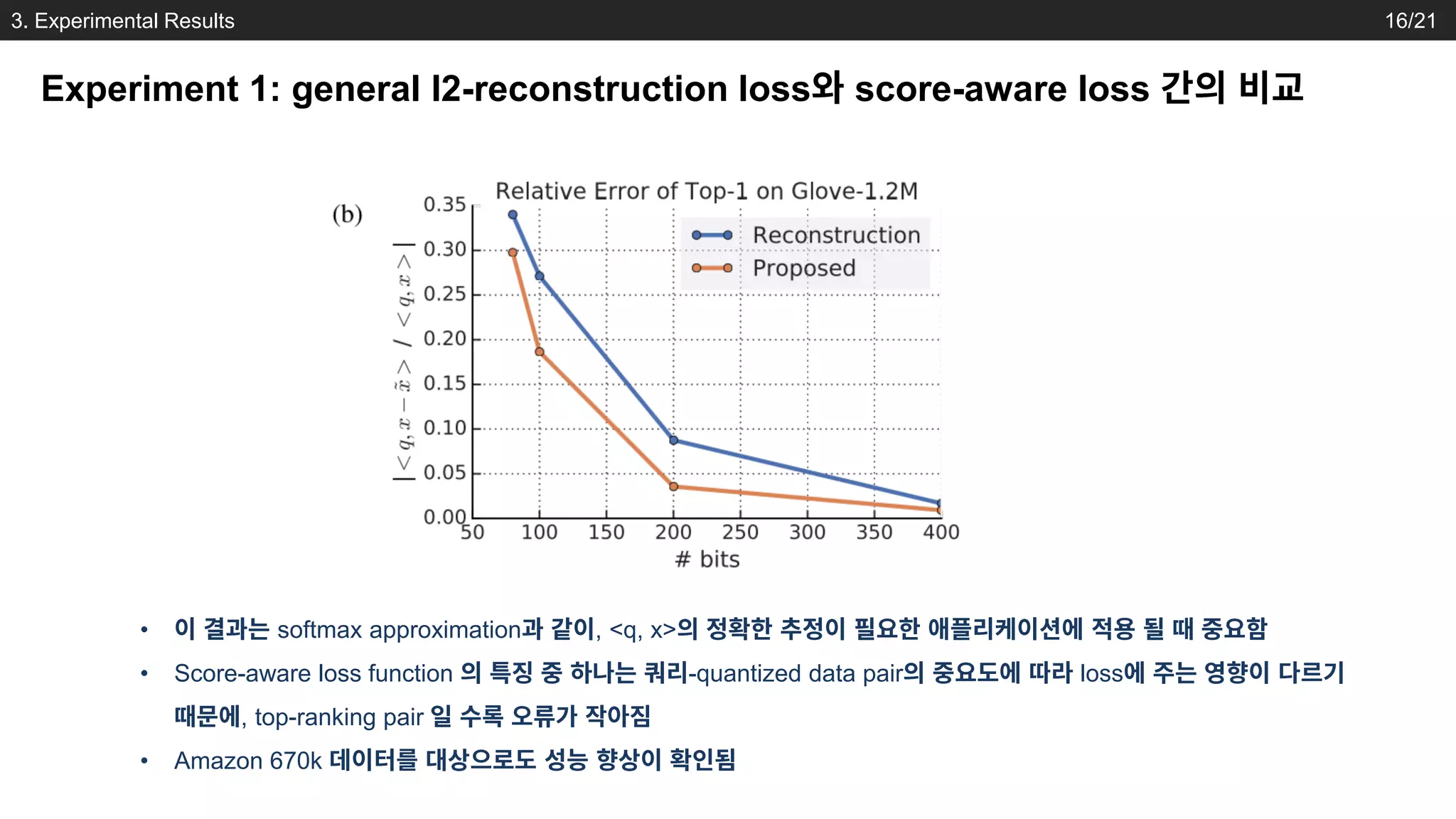 PR-272: Accelerating Large-Scale Inference with Anisotropic Vector Quantization | PPT