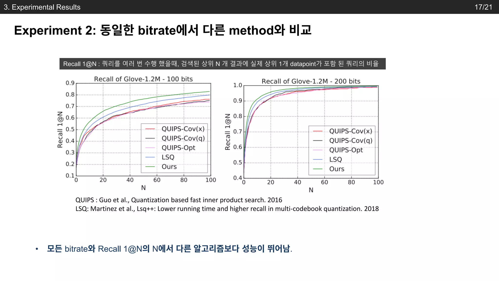 PR-272: Accelerating Large-Scale Inference with Anisotropic Vector Quantization | PPT