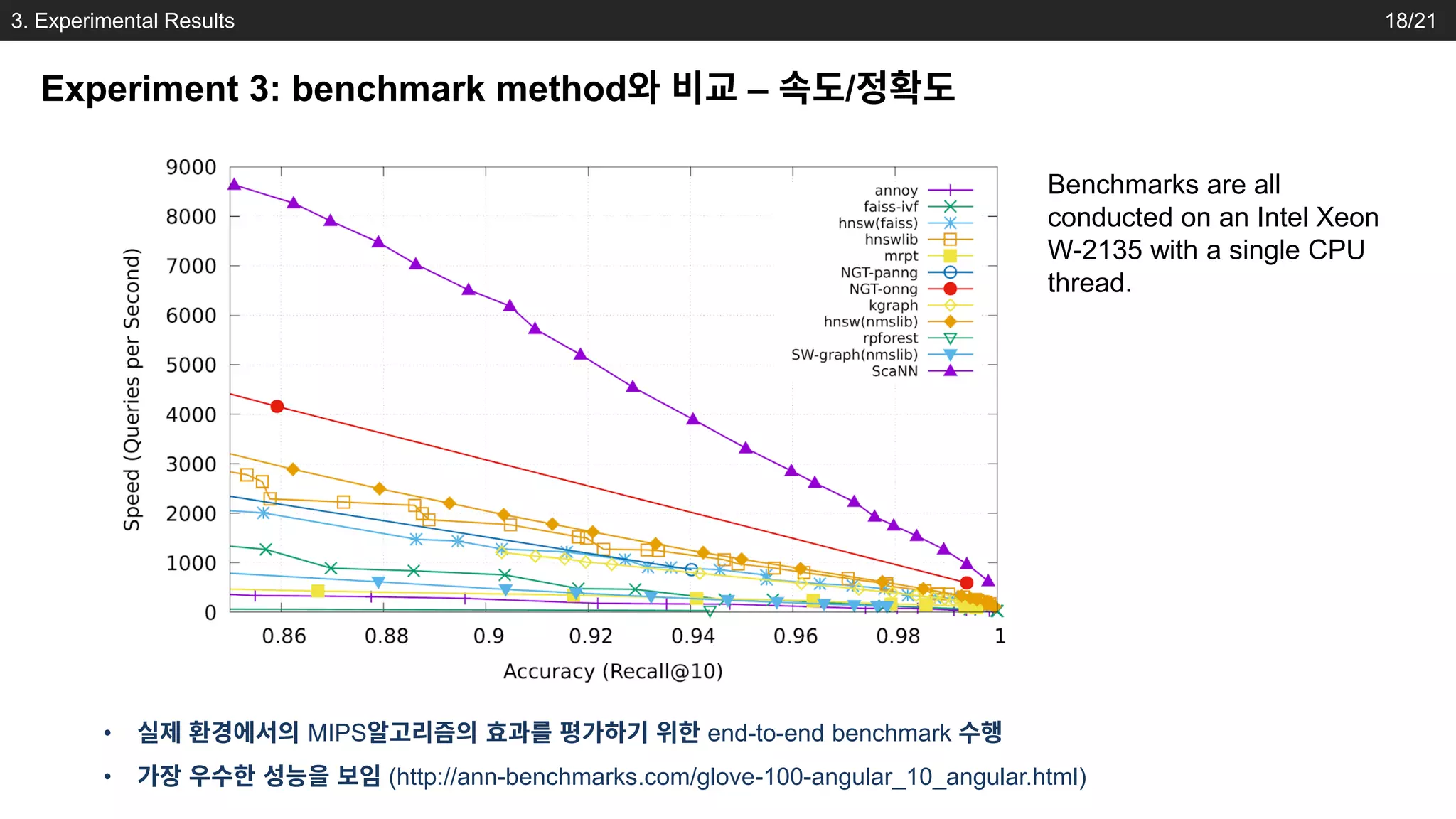 PR-272: Accelerating Large-Scale Inference with Anisotropic Vector Quantization | PPT