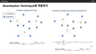 PR-272: Accelerating Large-Scale Inference with Anisotropic Vector Quantization | PPT