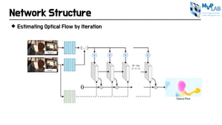 PR-278: RAFT: Recurrent All-Pairs Field Transforms for Optical Flow | PDF