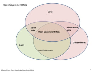 Ethiopian Open Government Data Initiative | PPTX | Internet | Computing