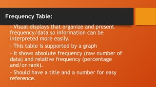 Effective Data Grouping and Frequency Table Analysis in Education | PPTX