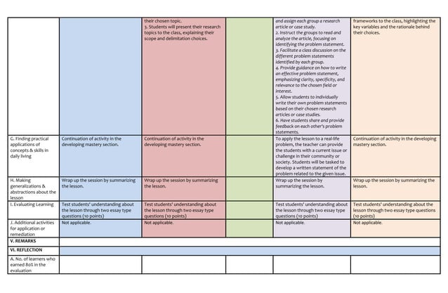 PR2_DLL Week 4.docx | Educational Assessment | Education
