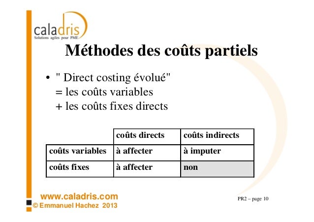 PR2 Méthodes classiques de calcul du prix de revient PR2 Méthodes classiques de calcul du prix de revient