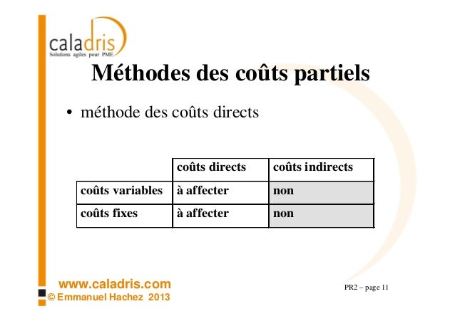 PR2 Méthodes classiques de calcul du prix de revient PR2 Méthodes classiques de calcul du prix de revient