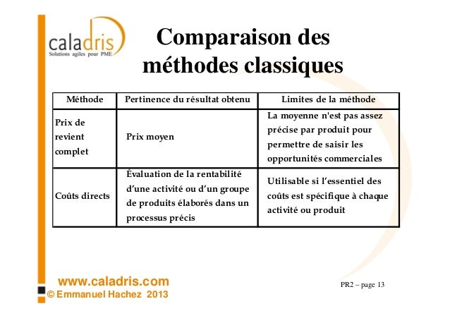 PR2 Méthodes classiques de calcul du prix de revient PR2 Méthodes classiques de calcul du prix de revient
