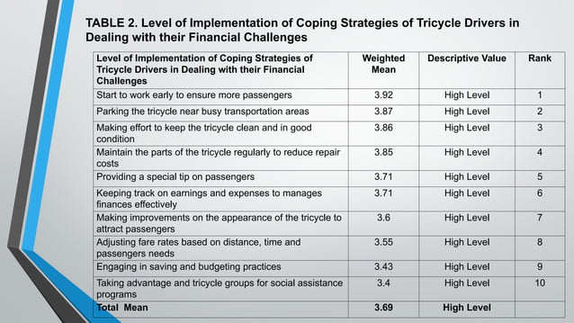 PR2 PRESENTATION.pptx research presentation | PPT