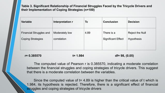PR2 PRESENTATION.pptx research presentation | PPT