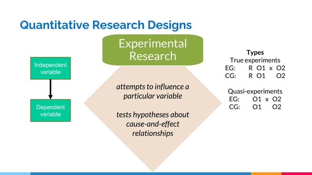 PR2 Week 1.pptx | Educational Assessment | Education