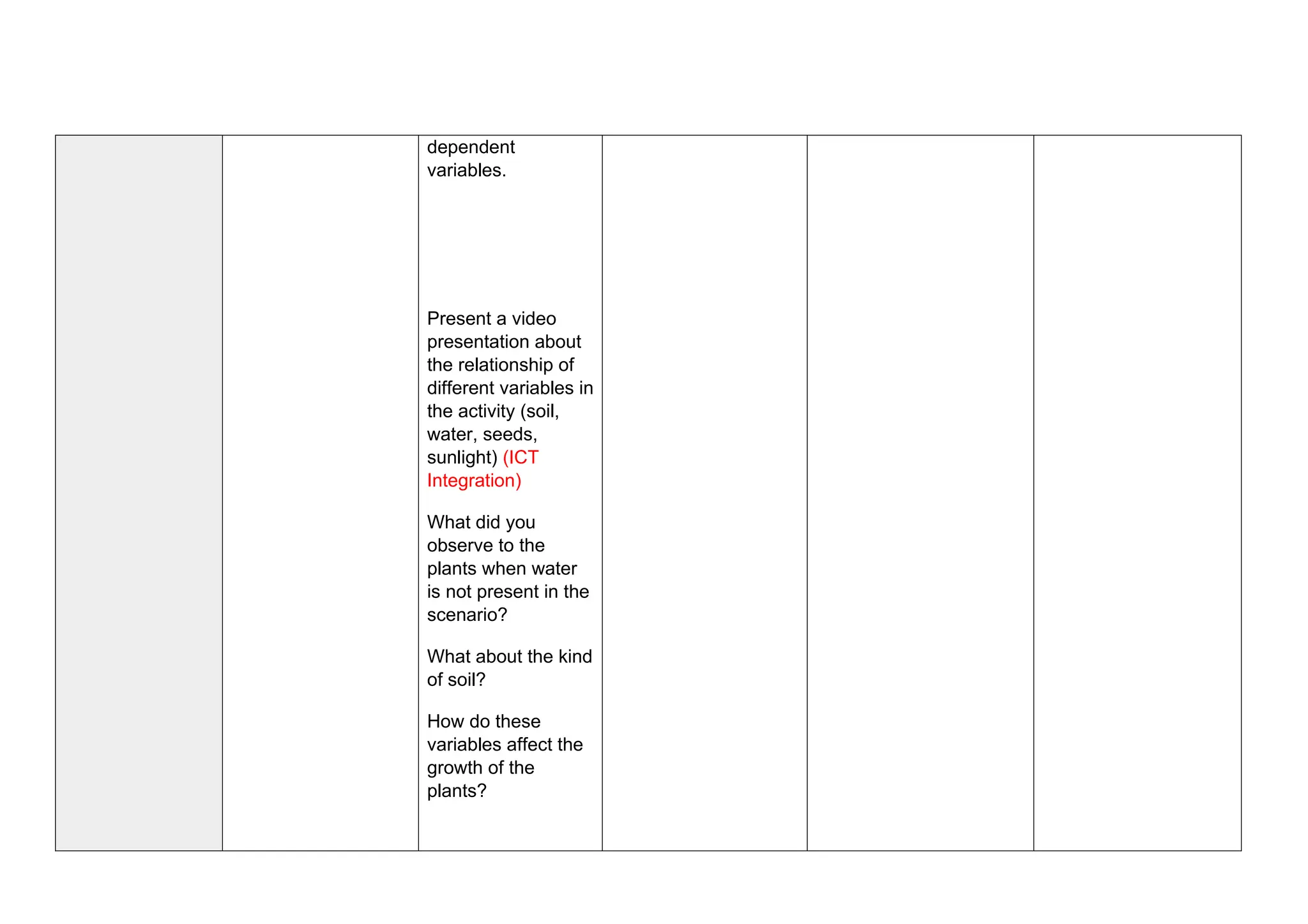 PR2 ,WEEK 3.docx.sample lesson plan.pr2.. | DOCX