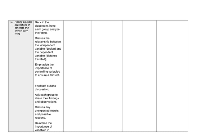 PR2 ,WEEK 3.docx.sample lesson plan.pr2.. | DOCX