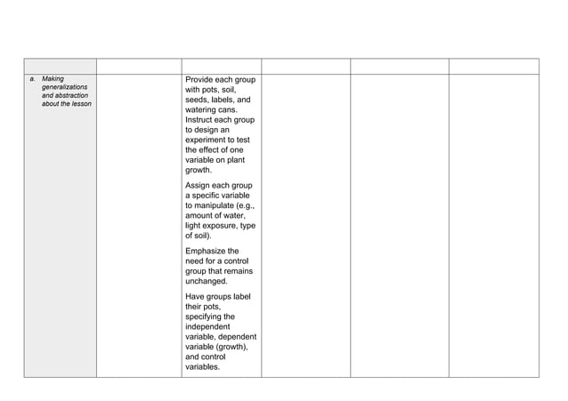 PR2 ,WEEK 3.docx.sample lesson plan.pr2.. | DOCX