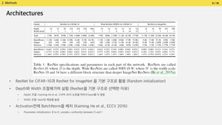 PR-313 Training BatchNorm and Only BatchNorm: On the Expressive Power ...