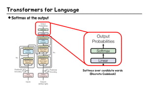 PR-315: Taming Transformers for High-Resolution Image Synthesis | PPT