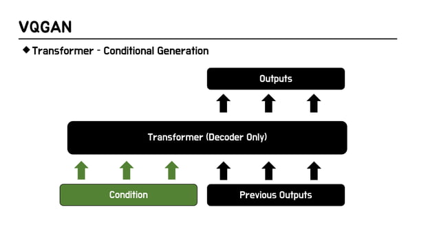 PR-315: Taming Transformers for High-Resolution Image Synthesis | PPT
