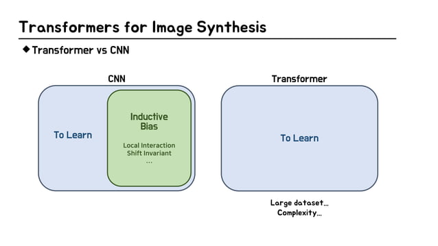 PR-315: Taming Transformers for High-Resolution Image Synthesis | PPT