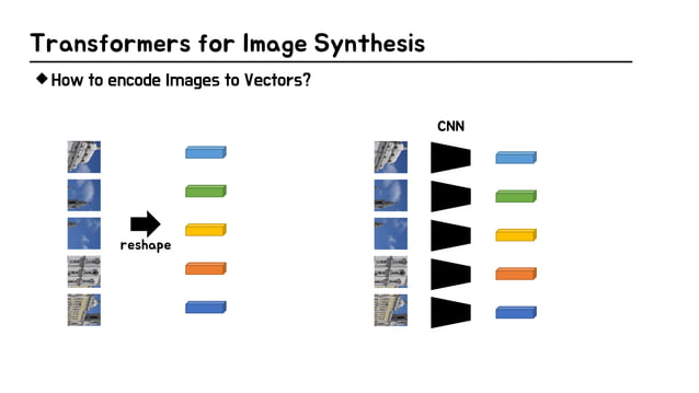 PR-315: Taming Transformers for High-Resolution Image Synthesis | PPT