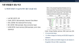 PR-339: Maintaining discrimination and fairness in class incremental learning | PPT