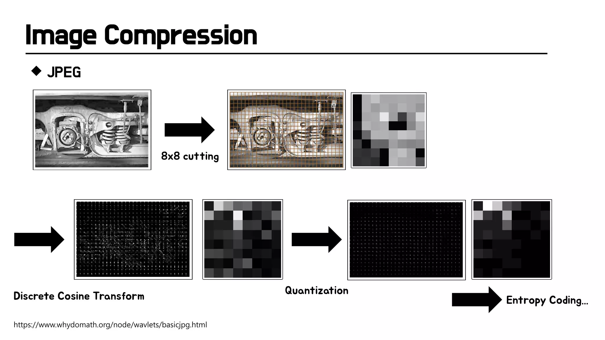 PR-340: DVC: An End-to-end Deep Video Compression Framework | PPT PR-340: DVC: An End-to-end Deep Video Compression Framework | PPT