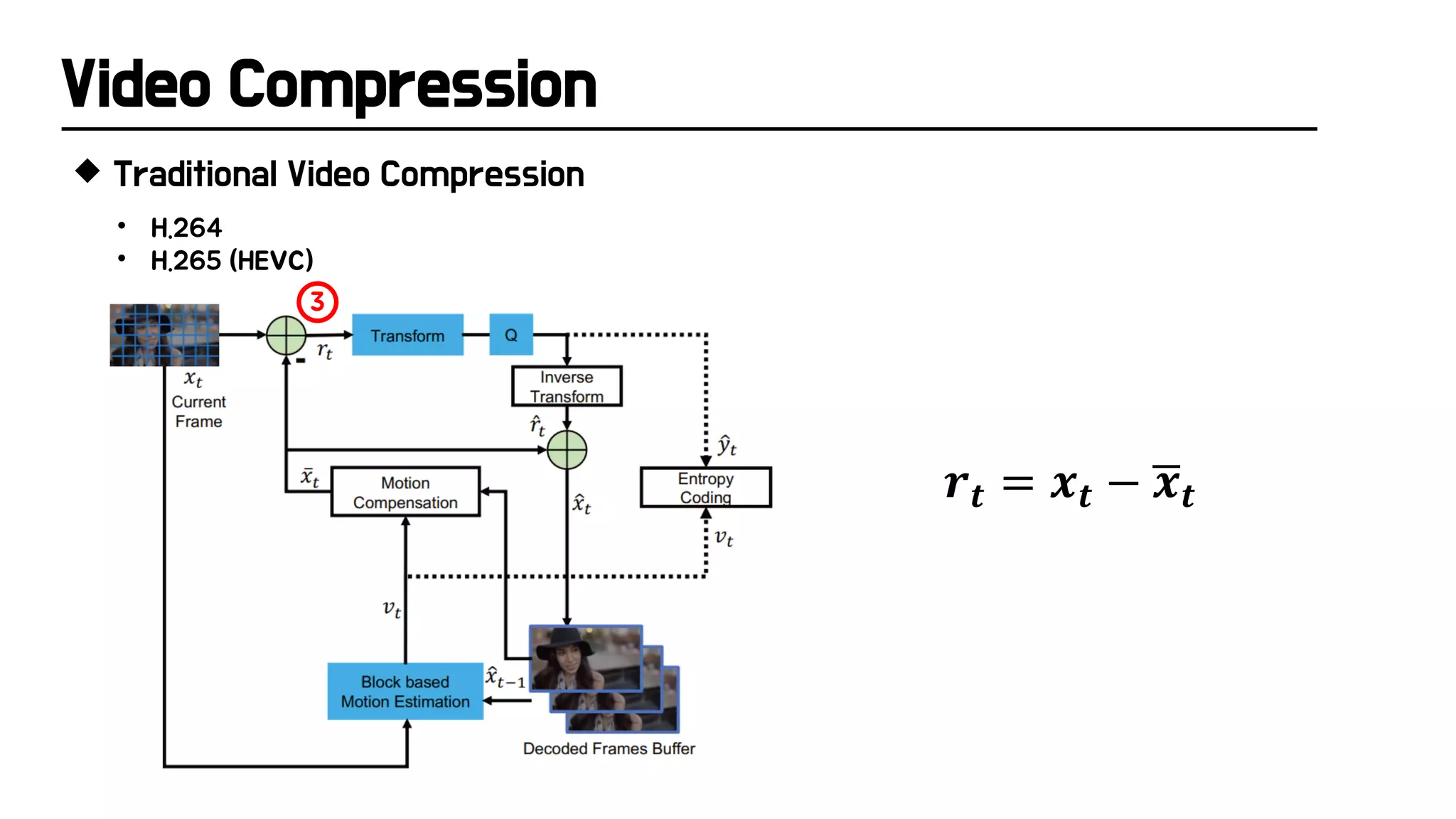 PR-340: DVC: An End-to-end Deep Video Compression Framework | PPT