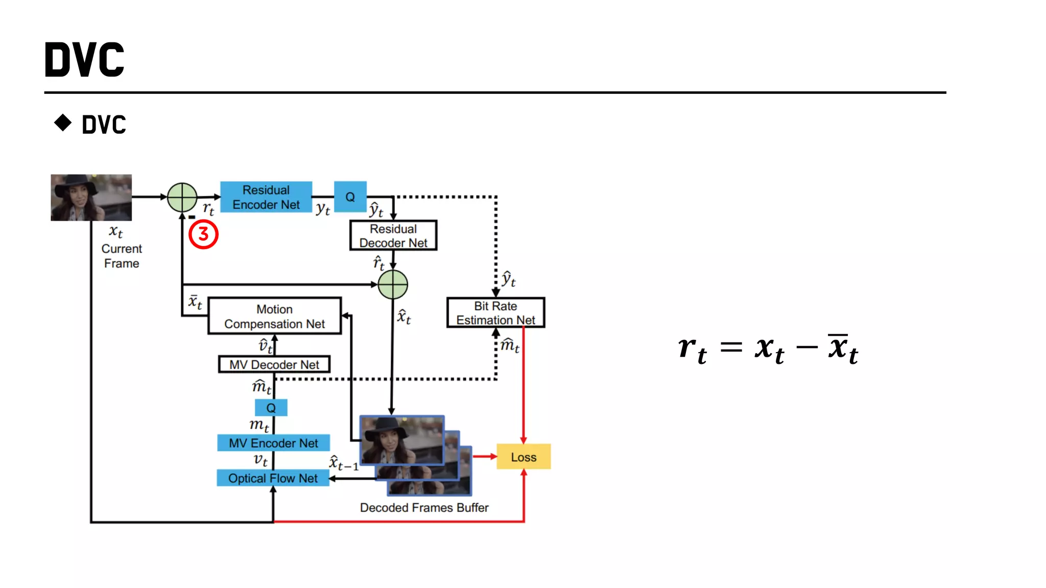 PR-340: DVC: An End-to-end Deep Video Compression Framework | PDF