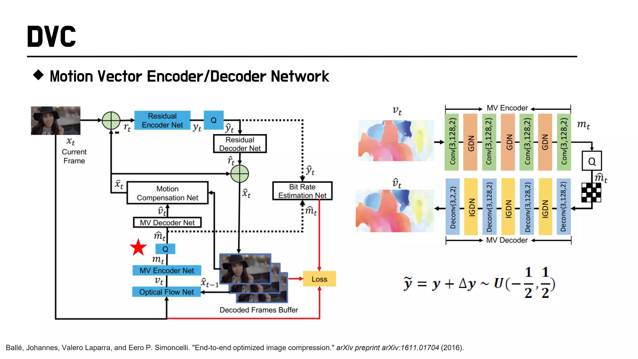 PR-340: DVC: An End-to-end Deep Video Compression Framework | PPT