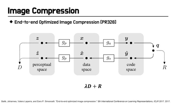 PR-340: DVC: An End-to-end Deep Video Compression Framework | PPT