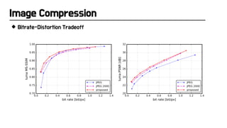 PR-340: DVC: An End-to-end Deep Video Compression Framework | PDF