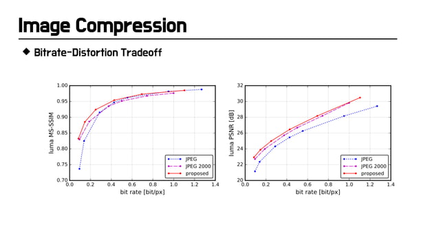 PR-340: DVC: An End-to-end Deep Video Compression Framework | PPT