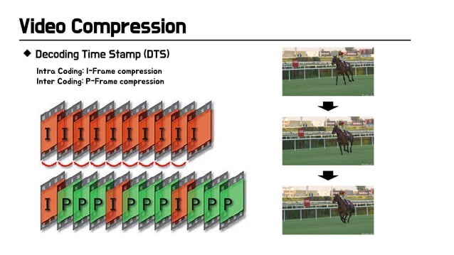 PR-340: DVC: An End-to-end Deep Video Compression Framework | PPT