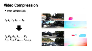 PR-340: DVC: An End-to-end Deep Video Compression Framework | PPT