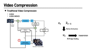 PR-340: DVC: An End-to-end Deep Video Compression Framework | PPT