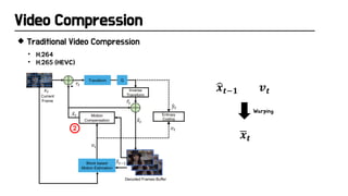 PR-340: DVC: An End-to-end Deep Video Compression Framework | PPT