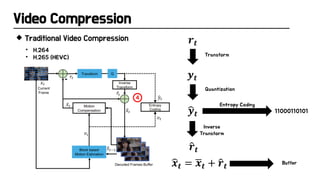 PR-340: DVC: An End-to-end Deep Video Compression Framework | PPT