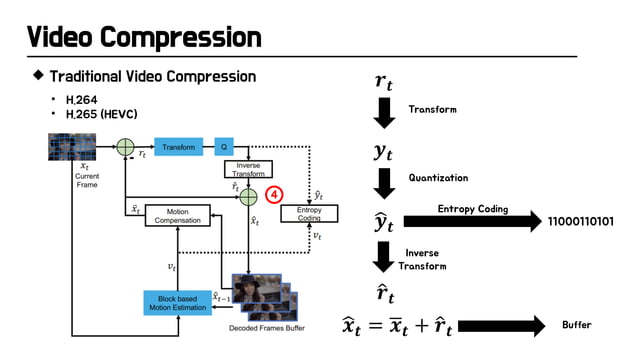 PR-340: DVC: An End-to-end Deep Video Compression Framework | PPT