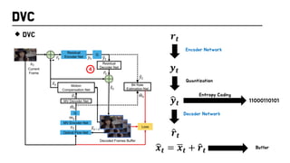 PR-340: DVC: An End-to-end Deep Video Compression Framework | PPT