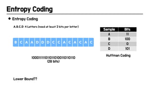 PR-340: DVC: An End-to-end Deep Video Compression Framework | PDF