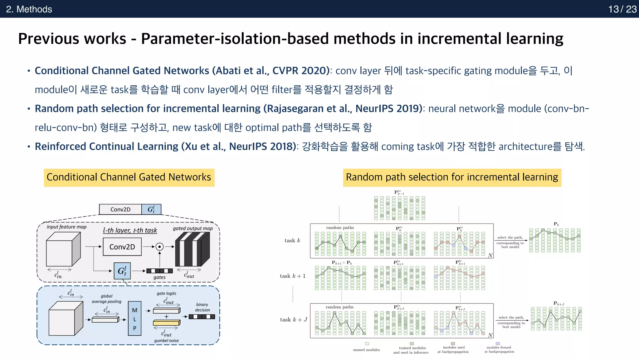 PR-351: Adaptive Aggregation Networks for Class-Incremental Learning | PPT