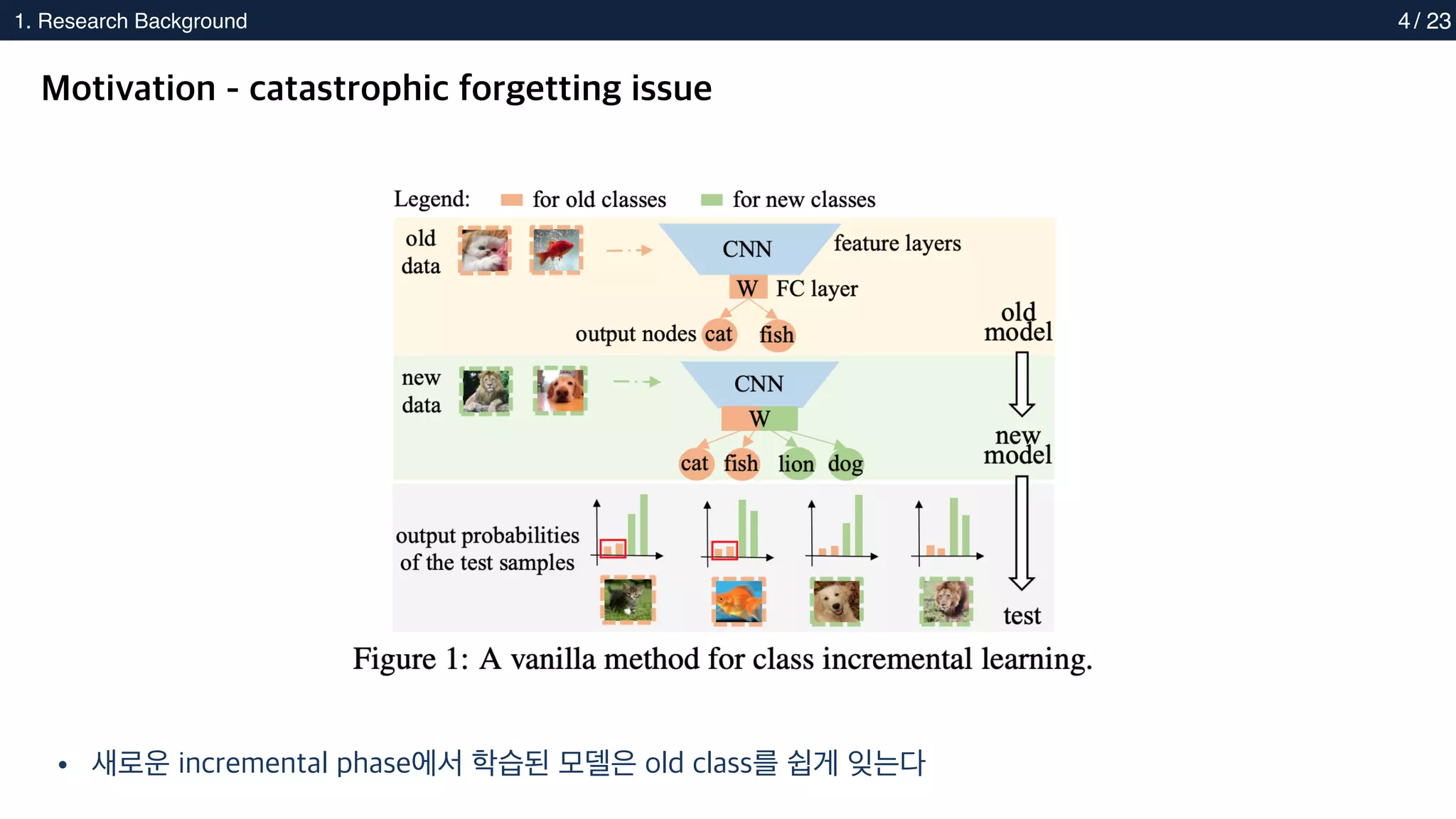 PR-351: Adaptive Aggregation Networks for Class-Incremental Learning | PPT