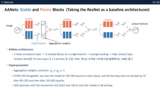 PR-351: Adaptive Aggregation Networks for Class-Incremental Learning | PPT