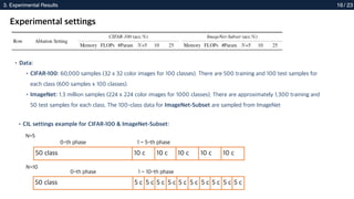 PR-351: Adaptive Aggregation Networks for Class-Incremental Learning | PPT