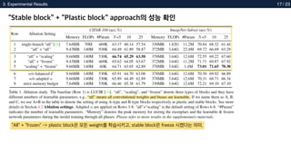 PR-351: Adaptive Aggregation Networks for Class-Incremental Learning | PPT
