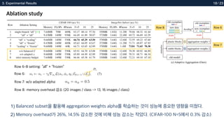 PR-351: Adaptive Aggregation Networks for Class-Incremental Learning | PPT