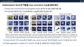 PR-351: Adaptive Aggregation Networks for Class-Incremental Learning | PPT