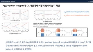 PR-351: Adaptive Aggregation Networks for Class-Incremental Learning | PPT