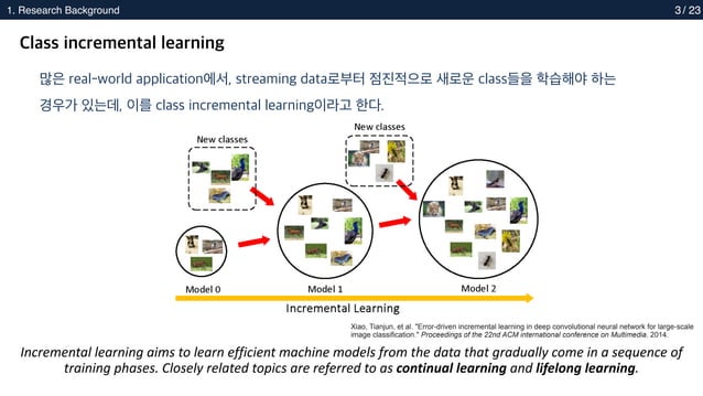 PR-351: Adaptive Aggregation Networks for Class-Incremental Learning | PPT