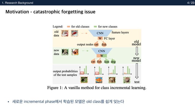 PR-351: Adaptive Aggregation Networks for Class-Incremental Learning | PPT