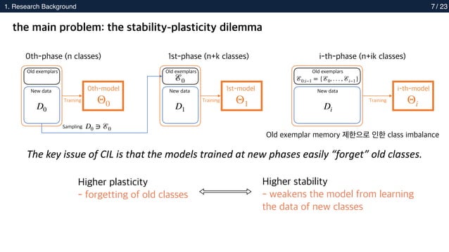PR-351: Adaptive Aggregation Networks for Class-Incremental Learning | PPT