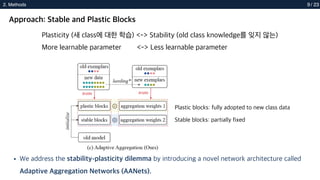 PR-351: Adaptive Aggregation Networks for Class-Incremental Learning | PPT